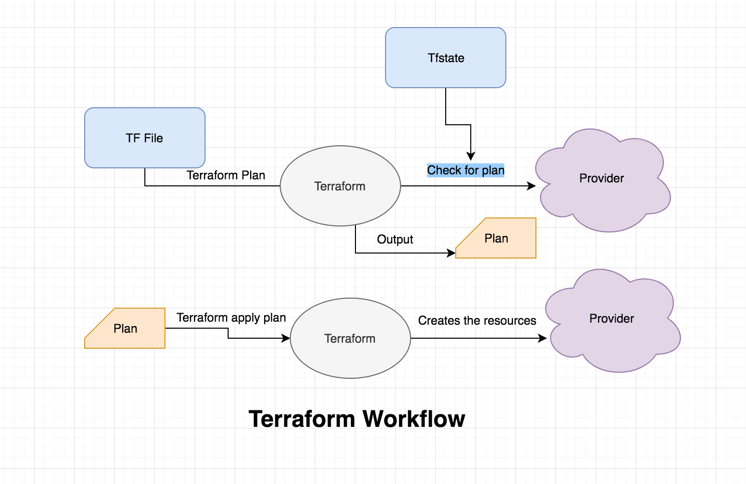 如何使用 Terraform Provider 提供 Iac 级别的应用 – 陈少文的网站 如何使用 Terraform Provider 提供 Iac 级别的应用 – 陈少文的网站